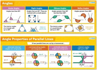 Generic Angles Educational Posters - Math Geometry Measurement Charts for Classroom Decor, Bulletin Board Display, Homeschool, Tutoring Center Wall Art(Unfram