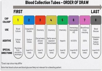 Generic Science and Medicine Canvas Art - Tribute to Laboratory Work and Research, Inspirational Poster for Med School, Hospital Hallway, or Home Office(Unfra
