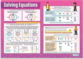 Generic Algebra Educational Poster - How to Solve Linear & Quadratic Equations, Math Reference Wall Chart for High School Classroom, Teacher Gift(Unframed,08x