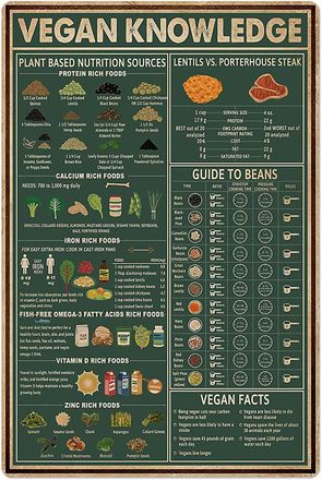 321 Blech Blechschild Vegan Knowledge Vintage Plant Based Nutrition Sources Chart Wandkunst Dekor Vintage Eisenmalerei Lustiges Plakette Kunst Für Office,