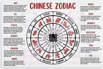 Generic Large Chinese Zodiac Poster Print on Premium Paper, Vibrant Colors Wall Decor for Bedroom, Living Room, Classroom, or Cultural Space(Unframed,08x12inc