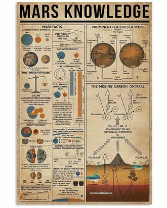 Generic Ara Step Retro Knowledge Art Poster Prints 7 (Mars Knowledge Vertical Art Poster For Indoor Home Decoration Christmas Gift,297 x 420 mm)