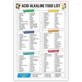 Generic Alkaline and Acidic Food Chart Poster - Visual Guide for pH Balance, Educational Kitchen Wall Decor for Healthy Eating(Unframed,08x12inch(20x30cm))